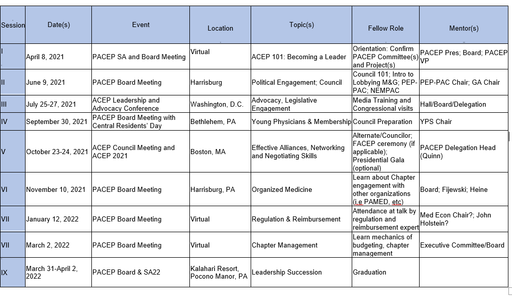 PACEP Leadership Fellowship Program - Pennsylvania College of Emergency ...